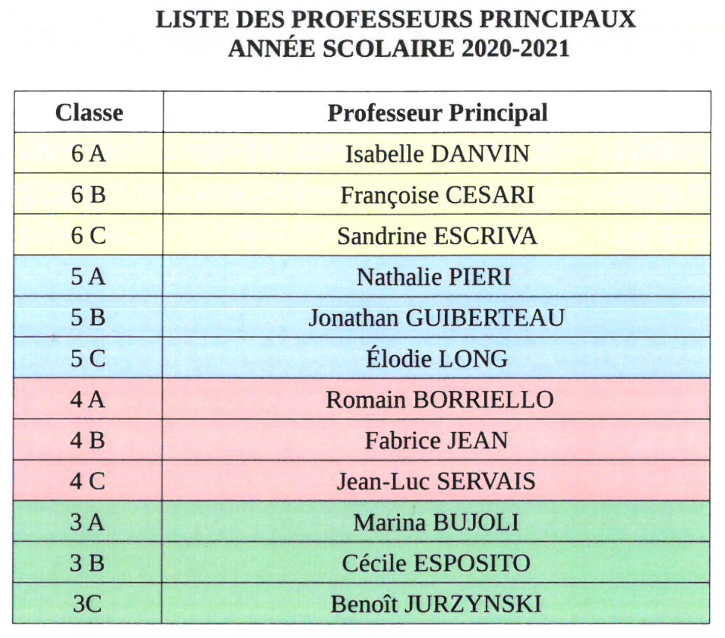 Les professeurs principaux